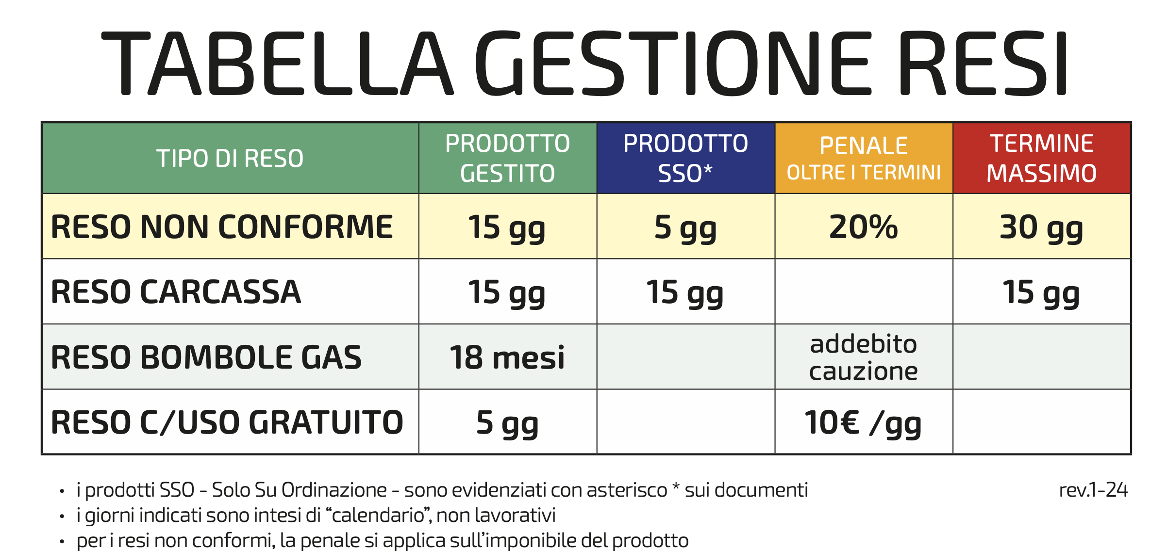 Consegne ricambi per officine a Modena e provincia | U.P.E.M. SPA